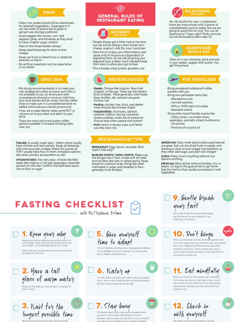 Keto and Fasting Checklist | Salad | Food And Drink