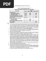 Minimum Edge Distance Table AISC ANSI 360 10 Specifications For ...