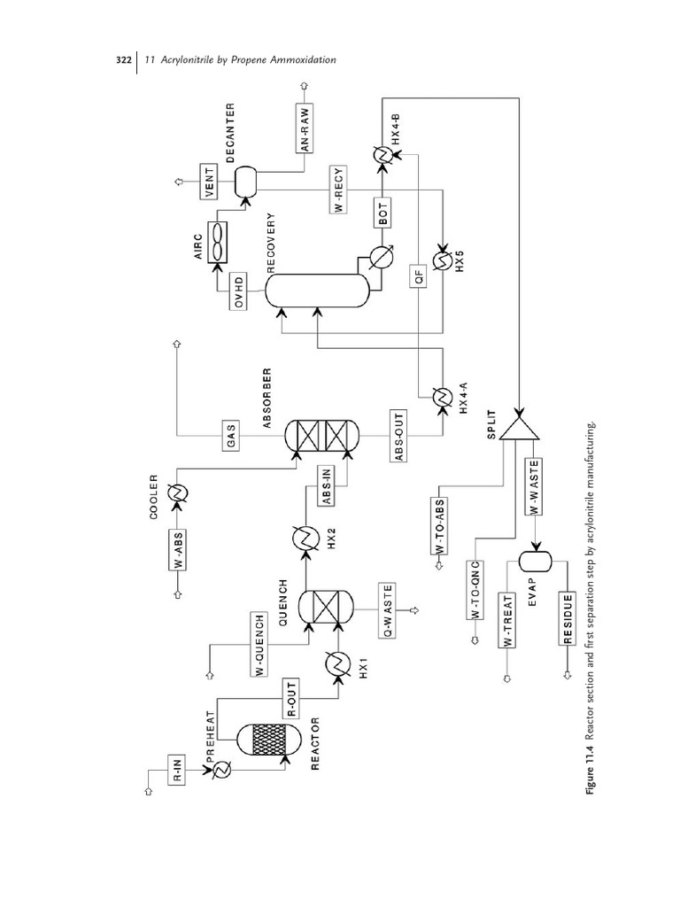 11 Acrylonitrile by Propene Ammoxidation | PDF | Chemistry | Products ...