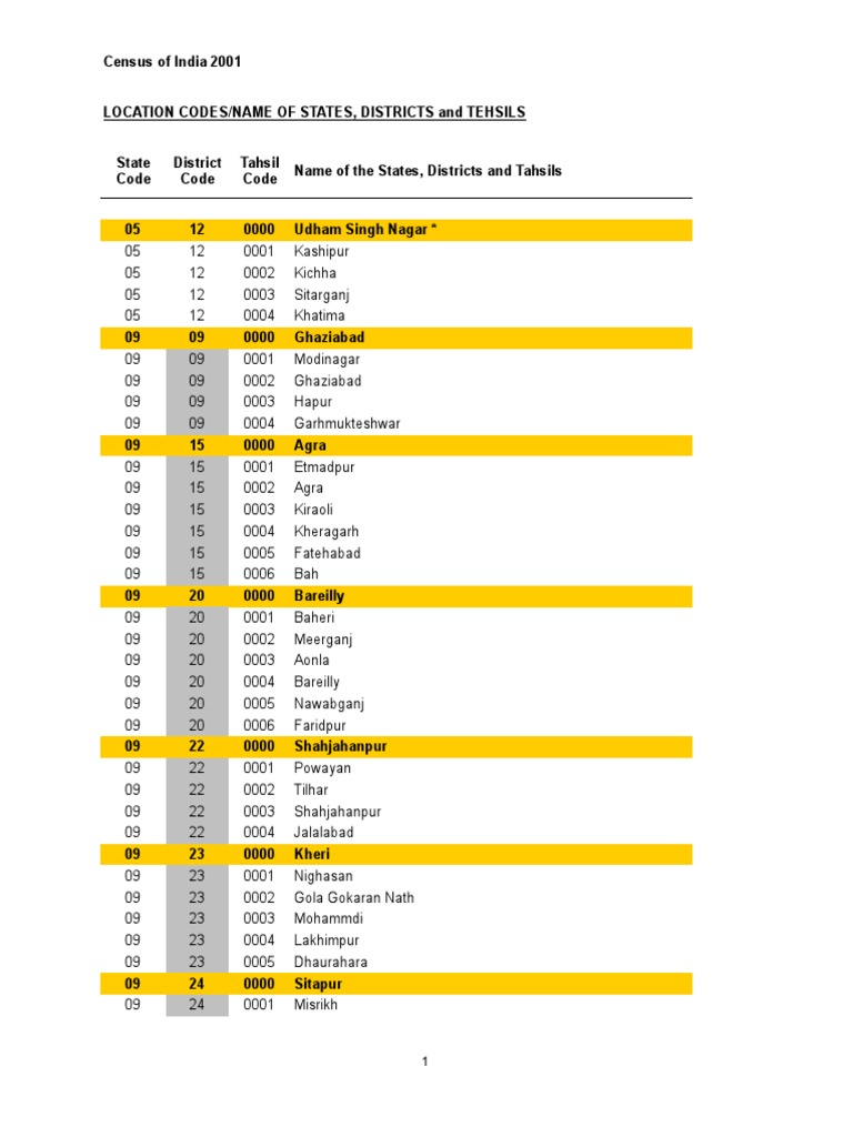 List of Tehsils in India | PDF