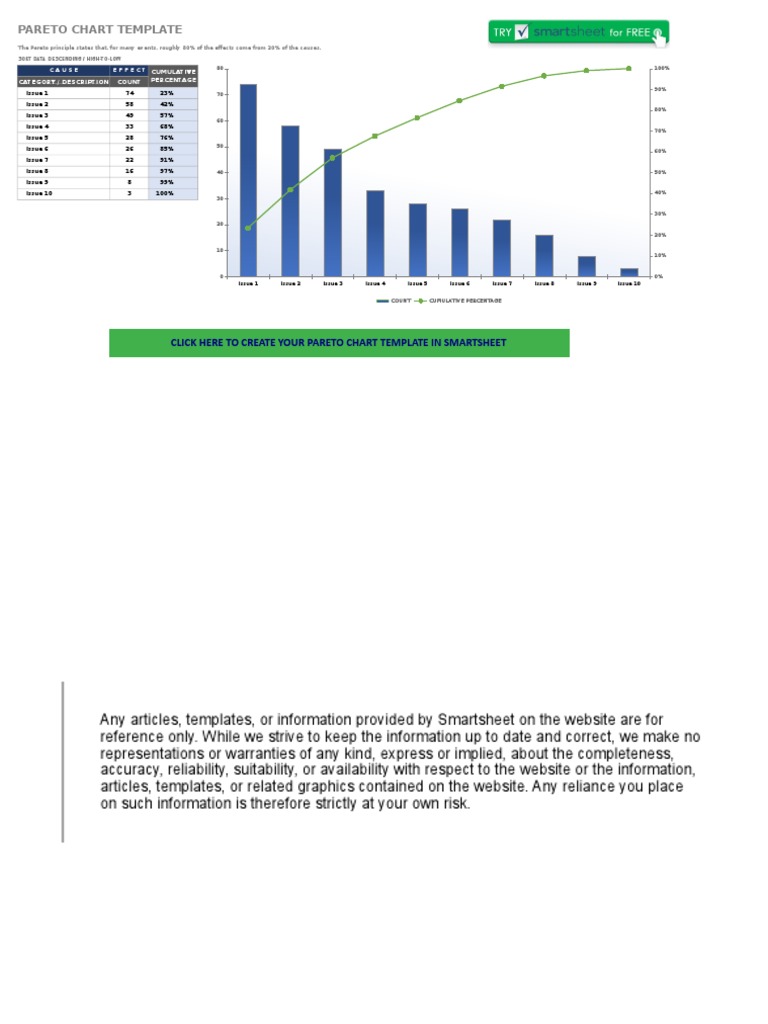 Click Here To Create Your Pareto Chart Template in Smartsheet | PDF ...