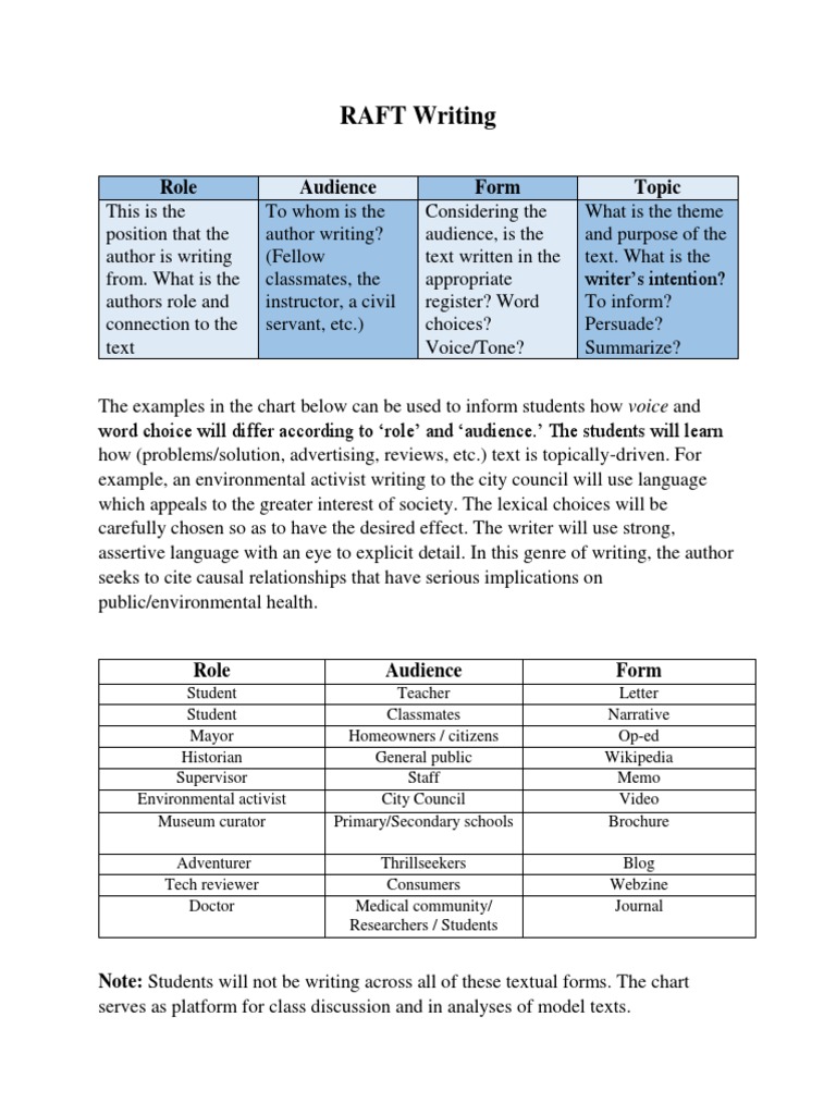 Raft | PDF | Learning | Cognition