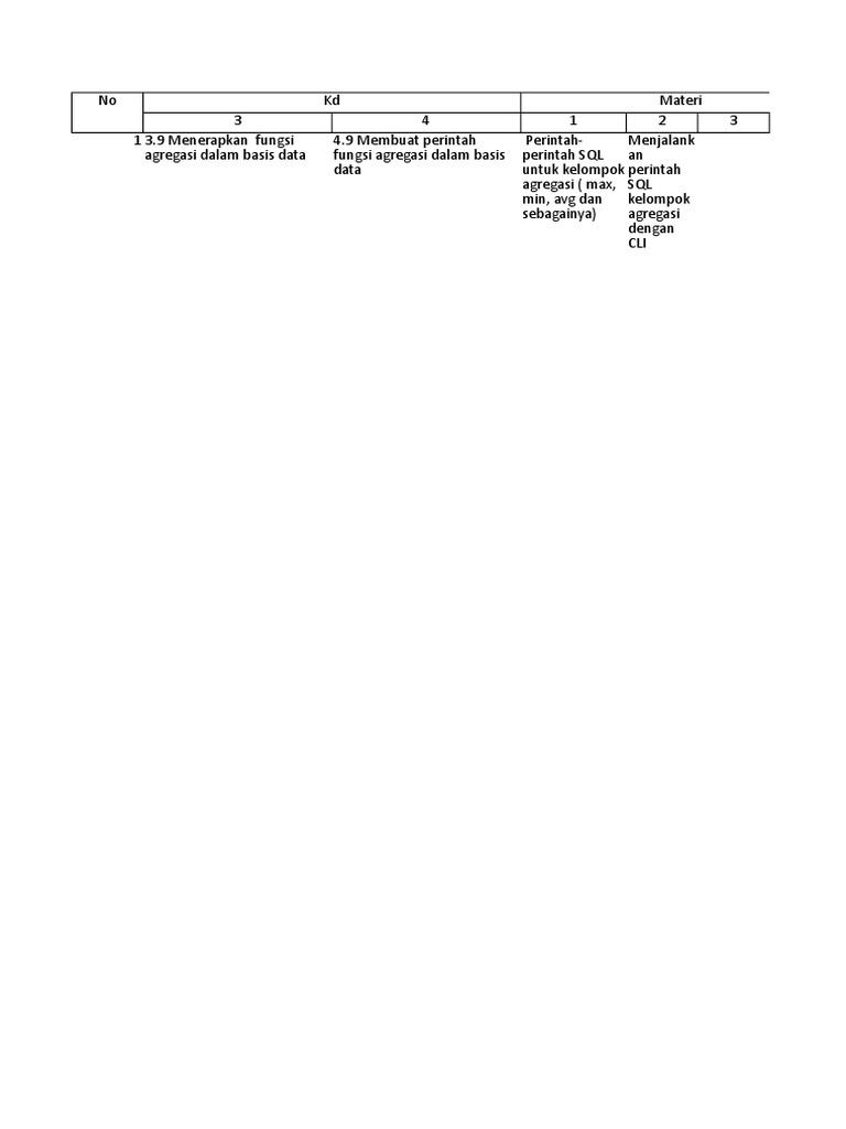 Optimasi SQL dan Arsitektur RDBMS | PDF