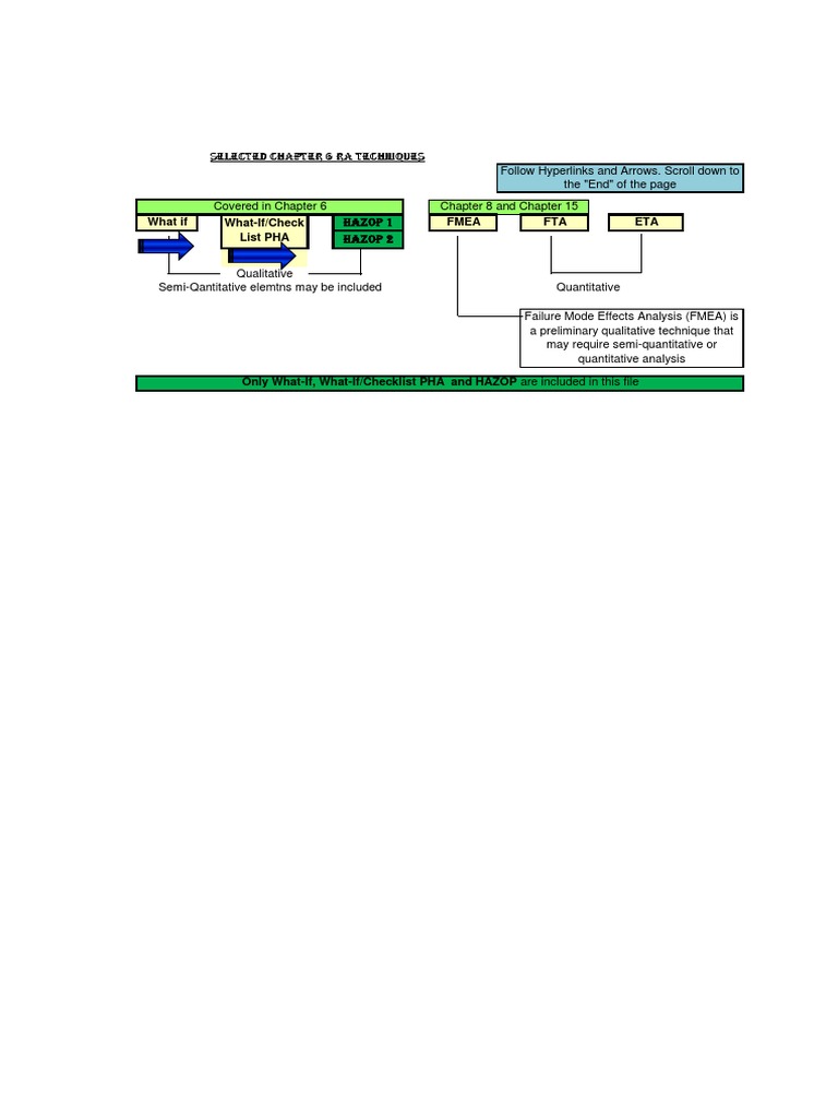 What If Fmea FTA ETA What-If/Check List PHA | PDF | Systems Engineering ...