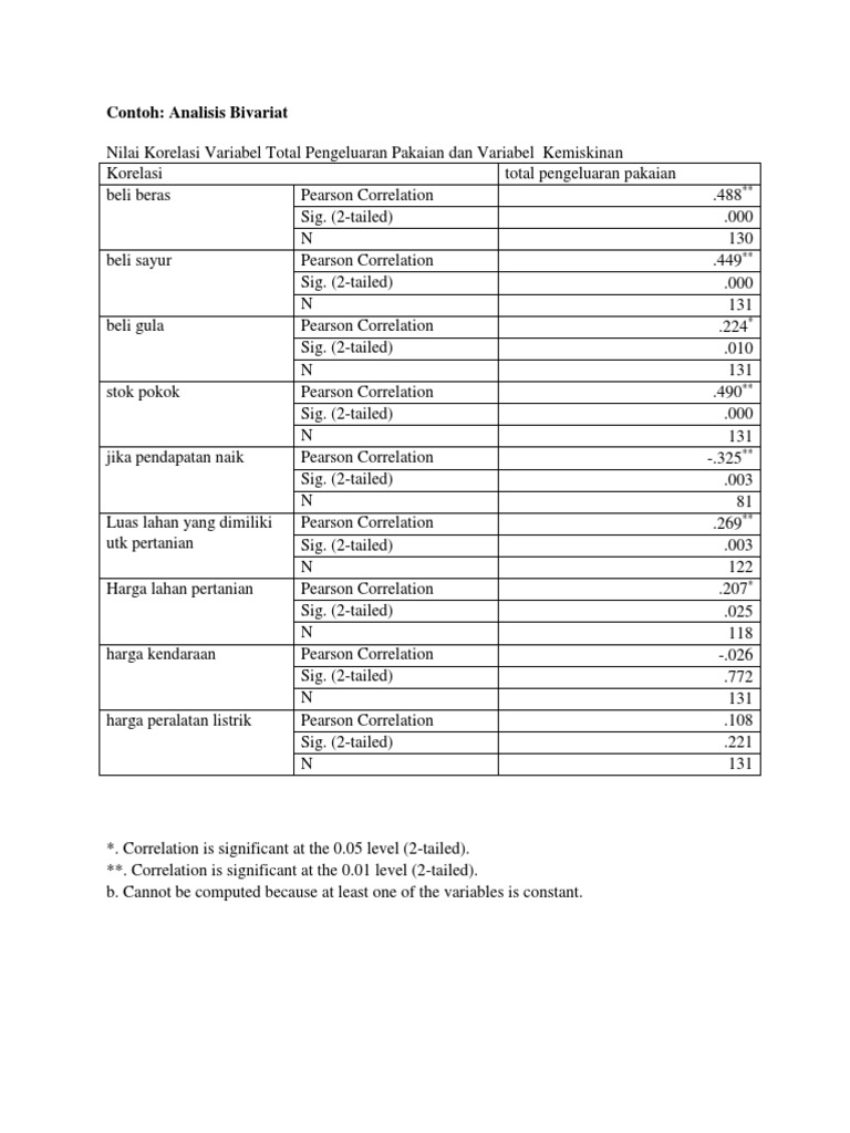 Contoh: Analisis Bivariat | PDF | Statistical Analysis | Teaching ...