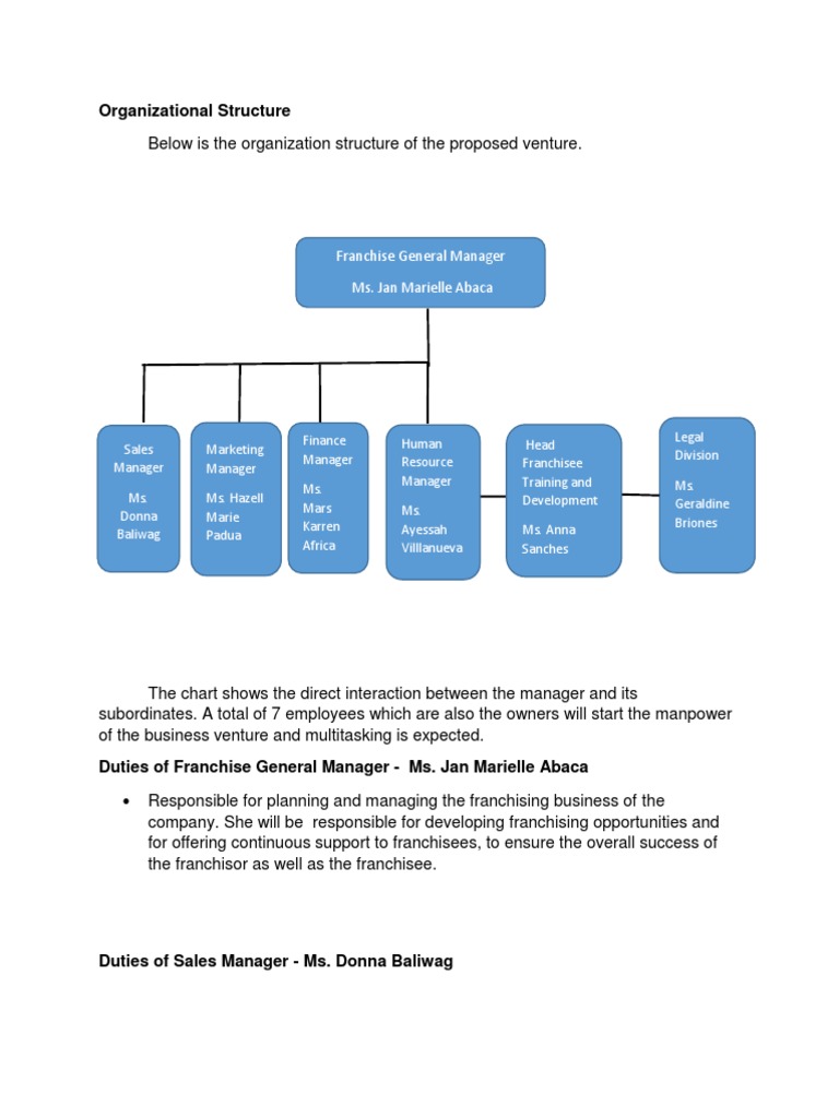 Organizational Structure | PDF | Franchising | Marketing