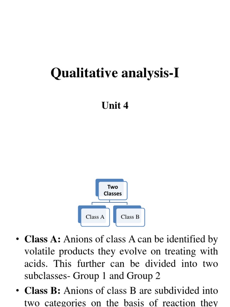 Qualitative Analysis of Anions: A Guide to Identification Tests Based ...