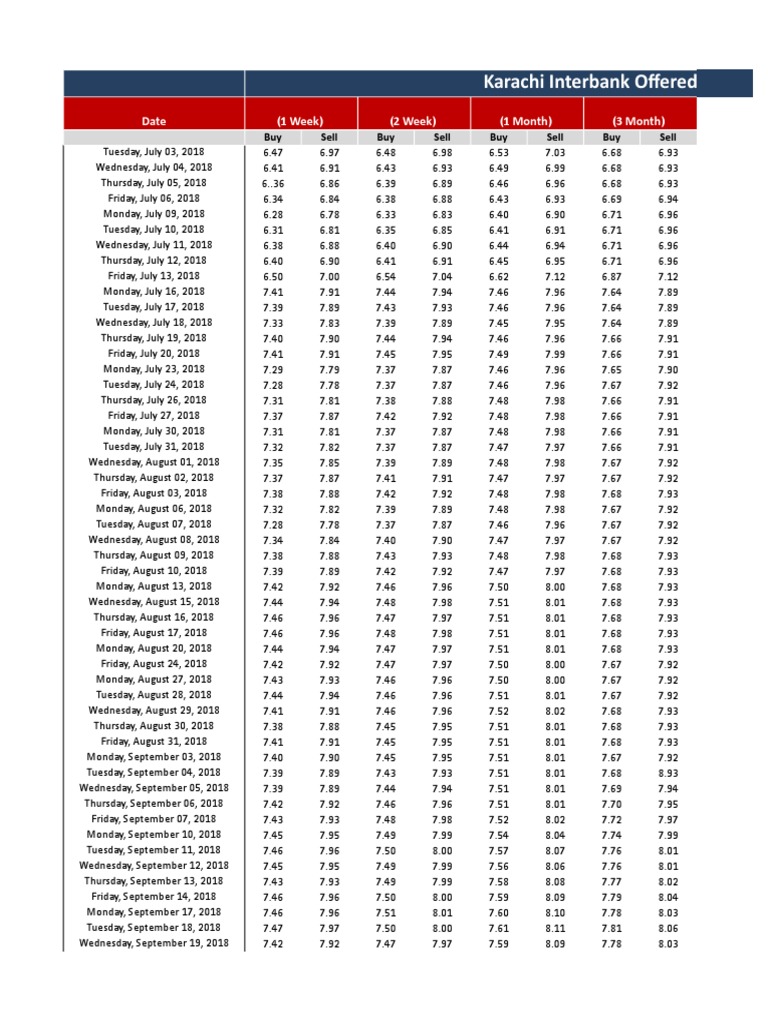 Karachi Interbank Offered Rate Kibor: Date (1 Week) (2 Week) (1 Month ...