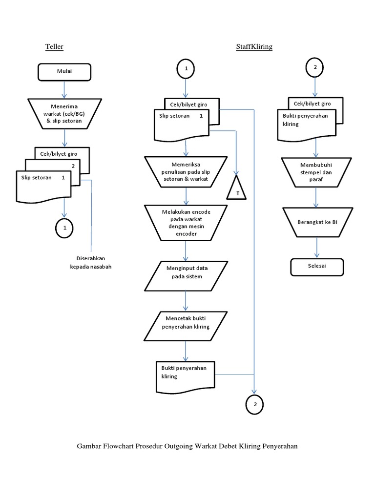 Proses Kliring Warkat Debet Bank | PDF | Teknologi & Rekayasa