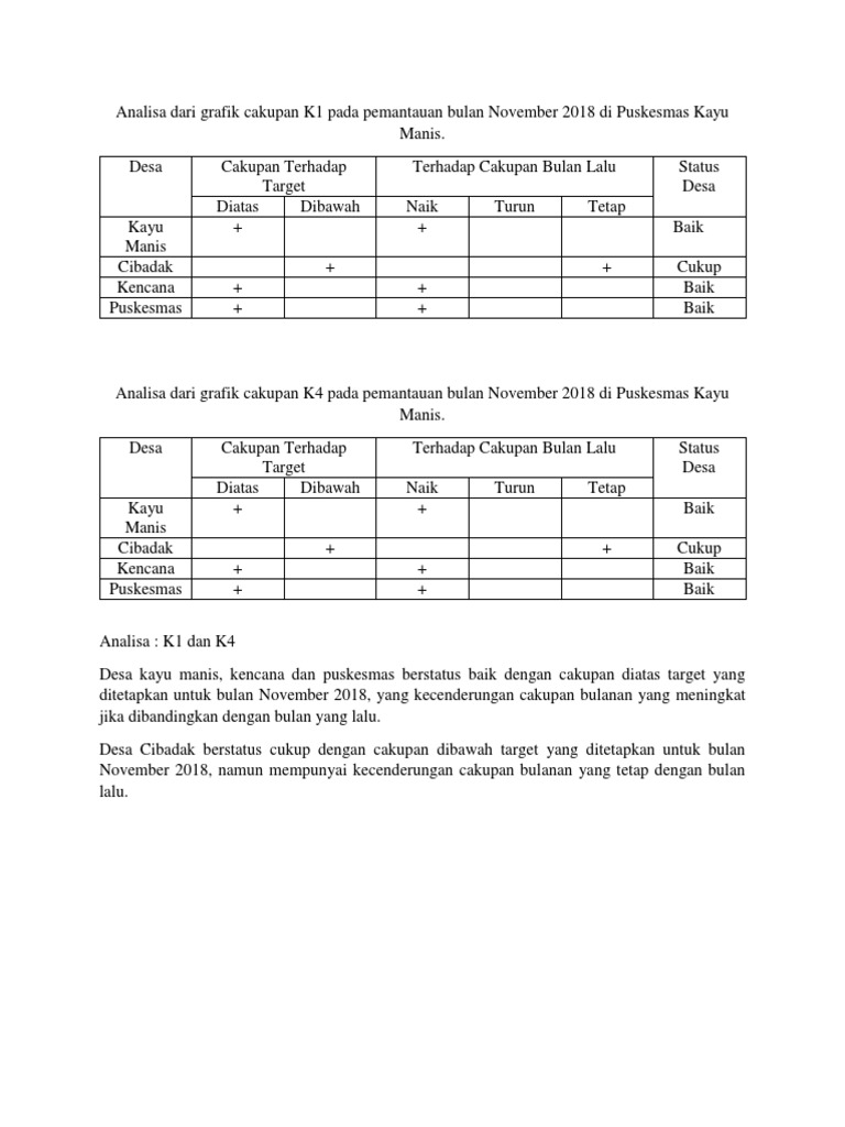 Analisa Grafik Pws KIA | PDF