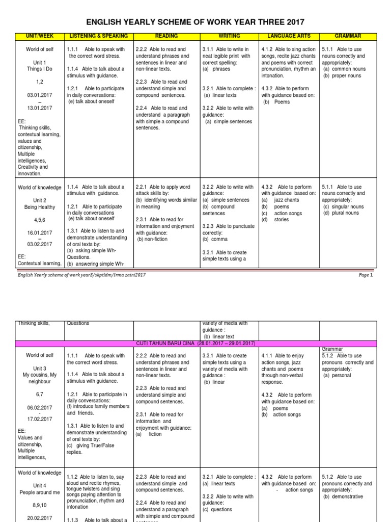 English Yearly Scheme of Work Year Three 2017: Unit/Week Listening ...