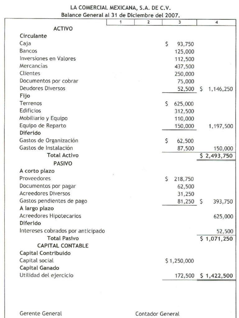 Anexo Formato de Balance General | PDF