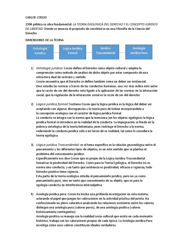Carlos Cossio y las dimensiones de la Teoría Egológica del Derecho ...