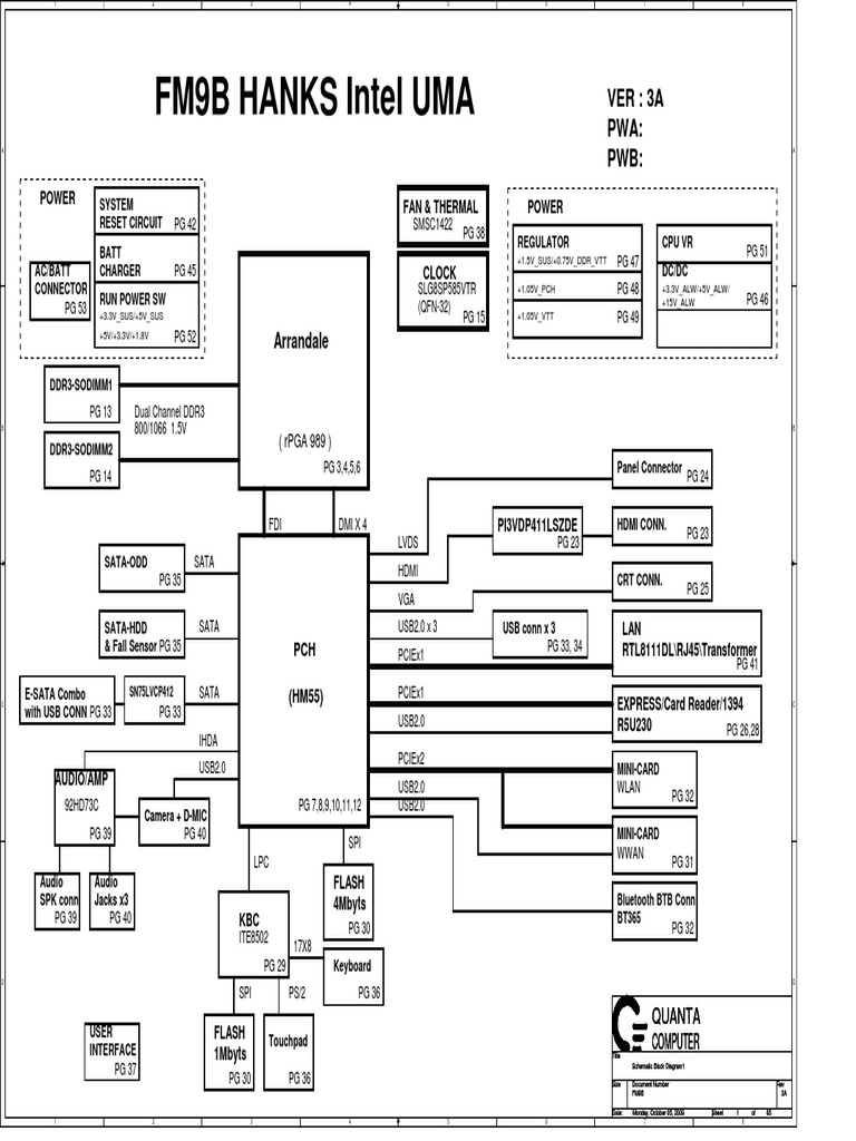 Dell Studio 1558 (Quanta FM9B) DAFM9BMB6D0 - Quanta - Fm9b-D3a - Uma ...