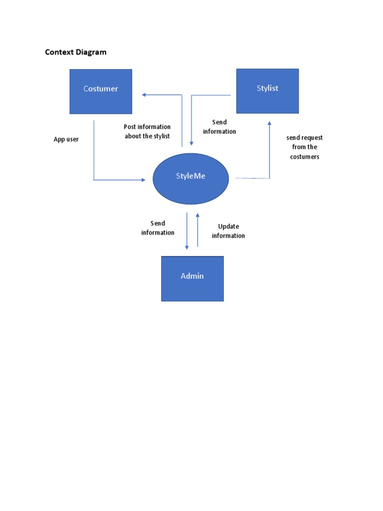 Context Diagram | PDF