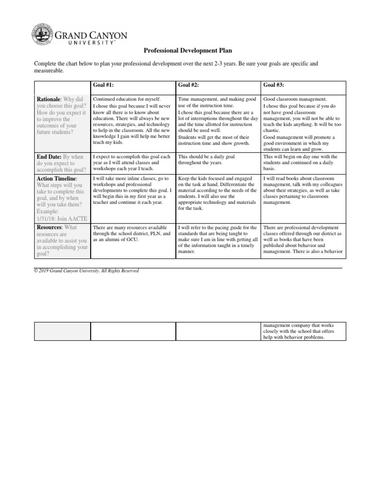 Professional Development Plan Template | PDF | Educational Technology ...
