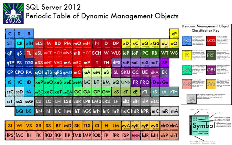 Creating Html Reports In Powershell Pdf Microsoft Sql Server Information Science