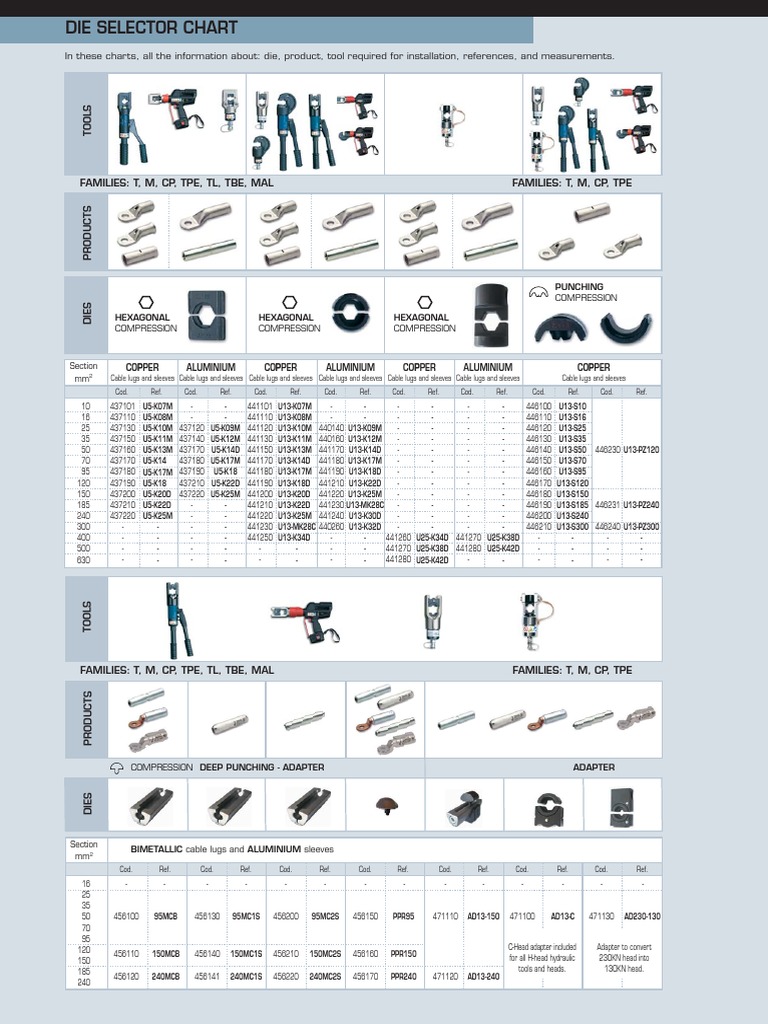 Die Chart | PDF | Electrical Components | Manufactured Goods