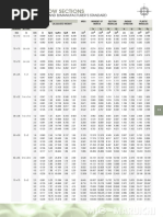 Gi Sheet Weight Chart | PDF | Sheet Metal | Pound (Mass)