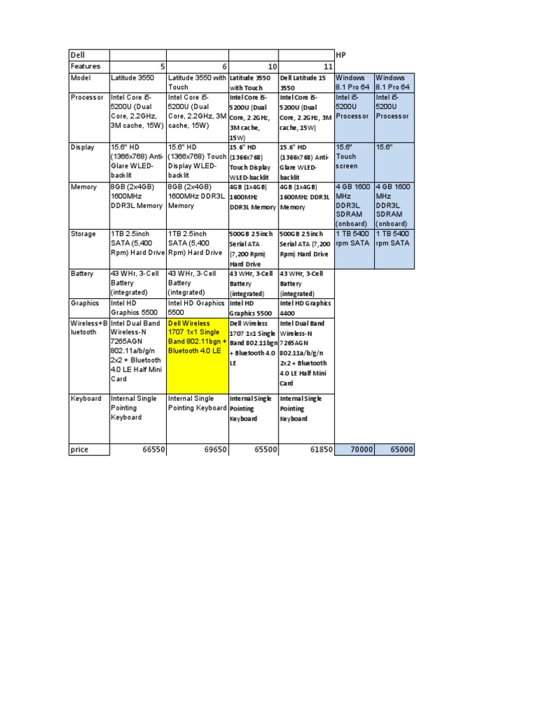 Laptop Comparison | PDF | Microcomputers | Computer Hardware