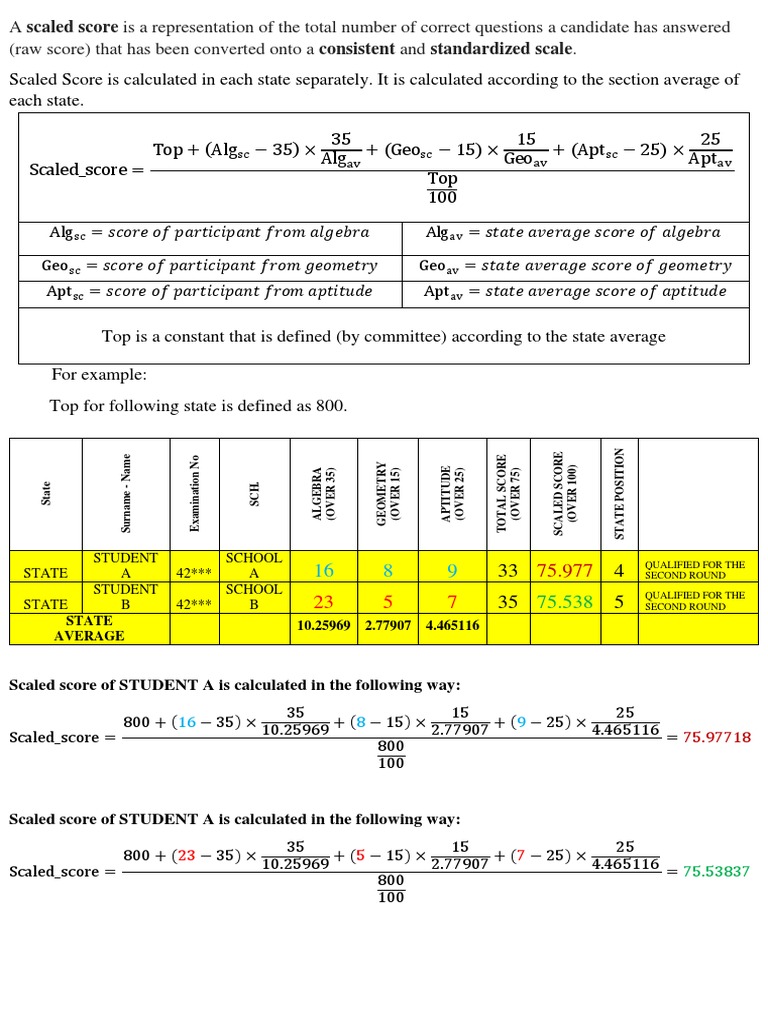 Scaled Score | PDF | Abstract Algebra | Teaching Mathematics