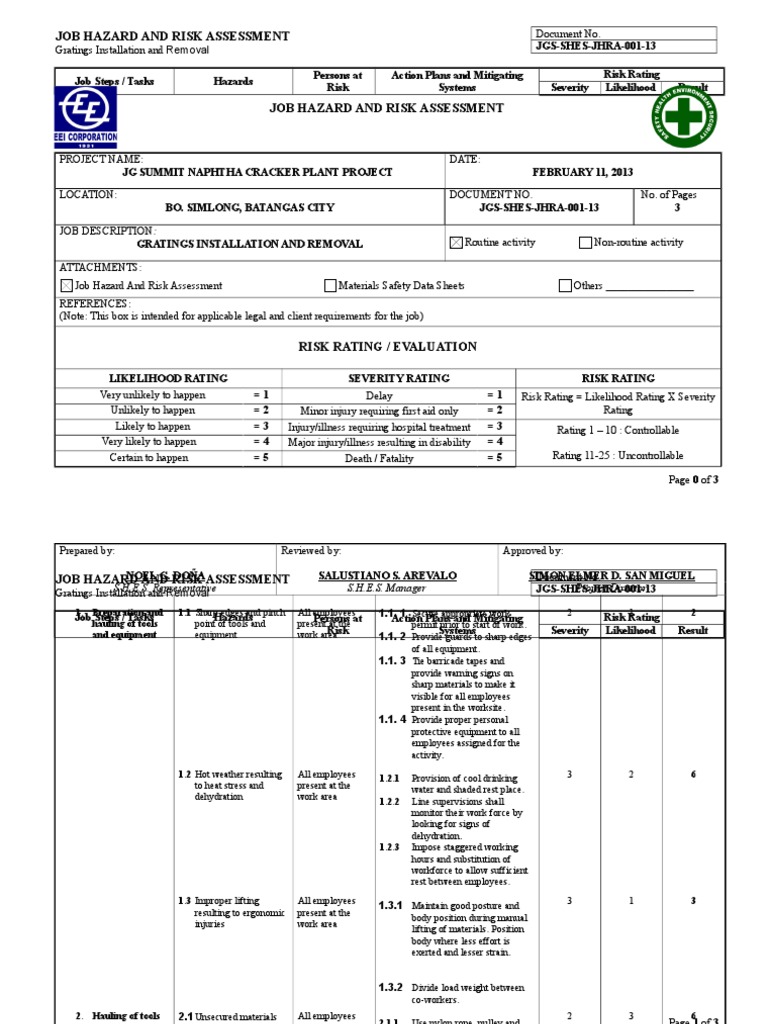 JGS SHES JHRA 001 13 Grating Installation and Removal | PDF | Risk Assessment | Risk