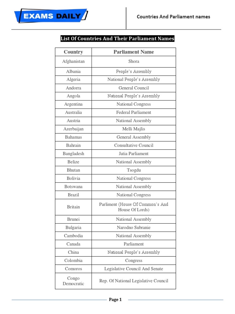List of Countries and Their Parliament Names | PDF | Parliament ...