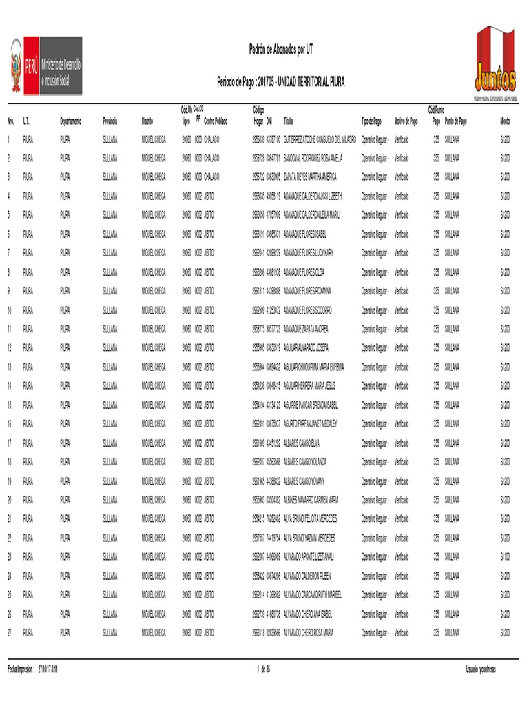 Padrón de Abonados Por UT | PDF