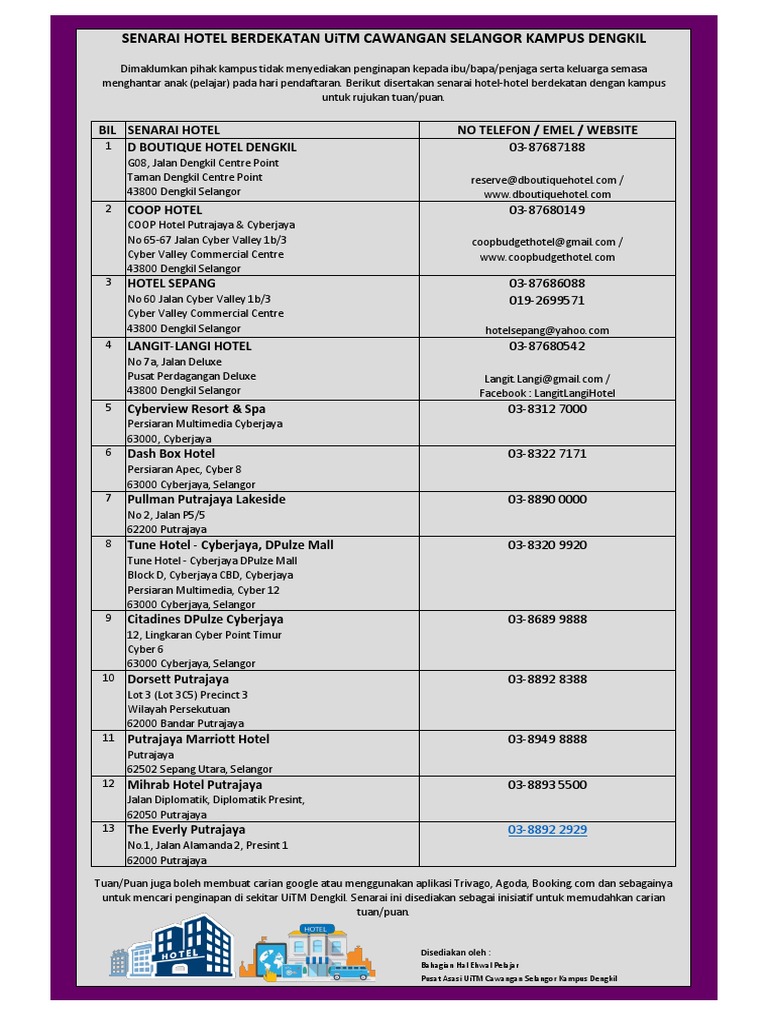 Senarai Hotel Berdekatan Dengkil | PDF