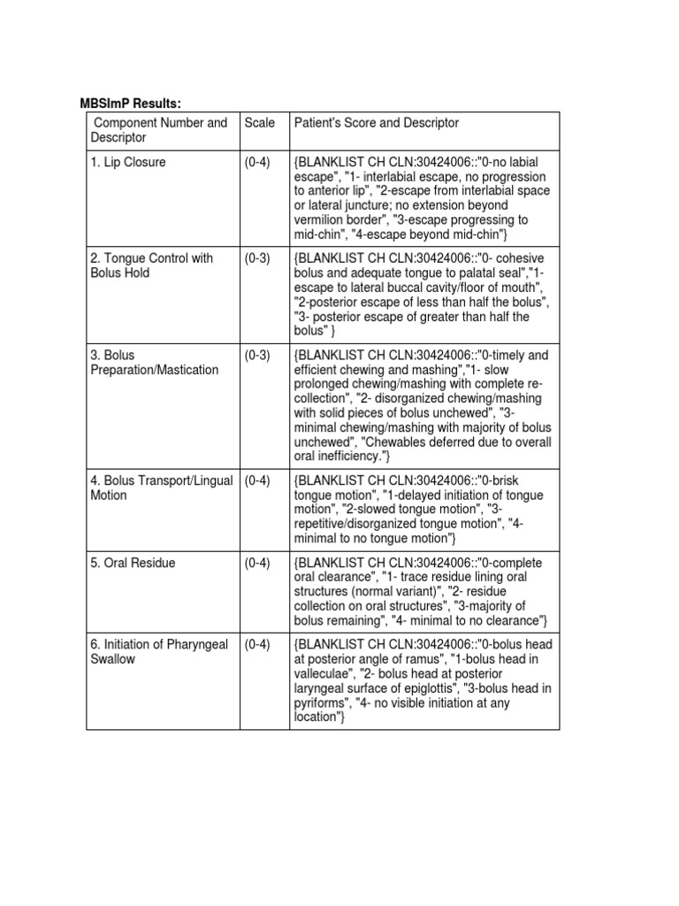 Mbsimp Scale | PDF | Human Throat | Primate Anatomy