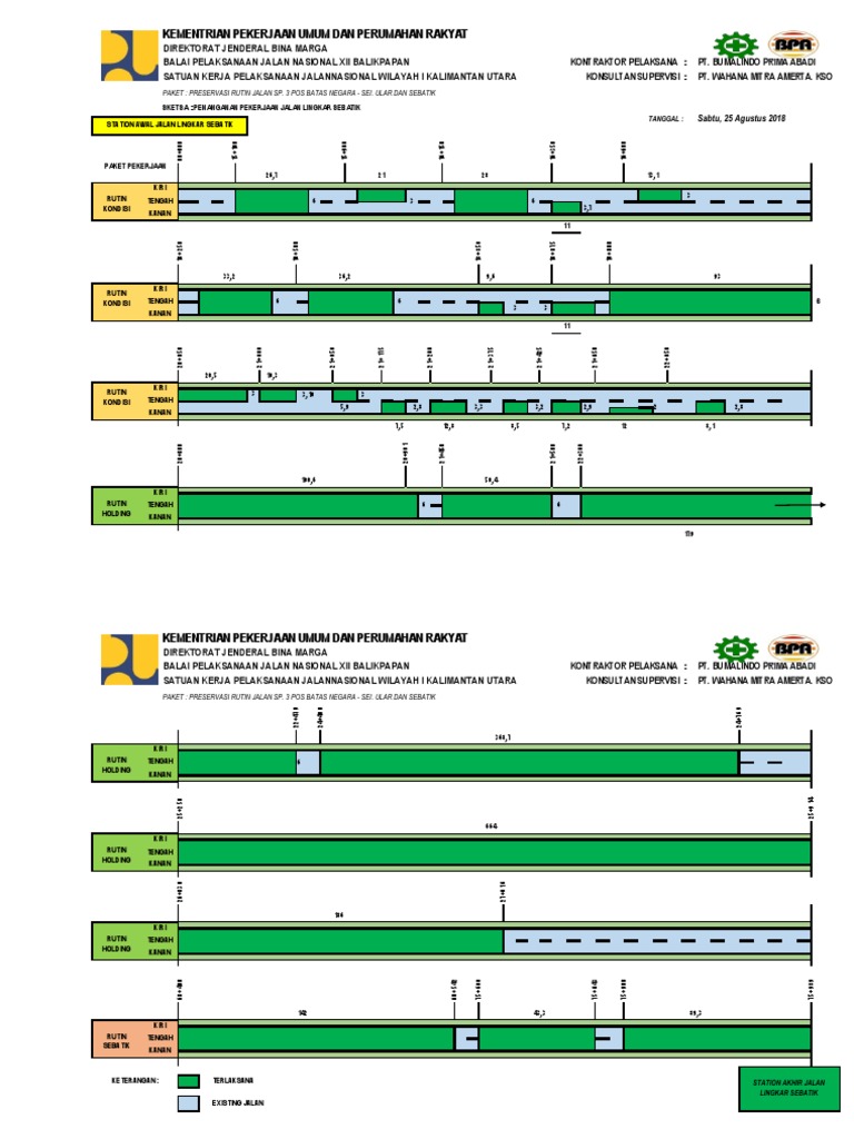 Preservasi Jalan Sebatik Kalimantan | PDF