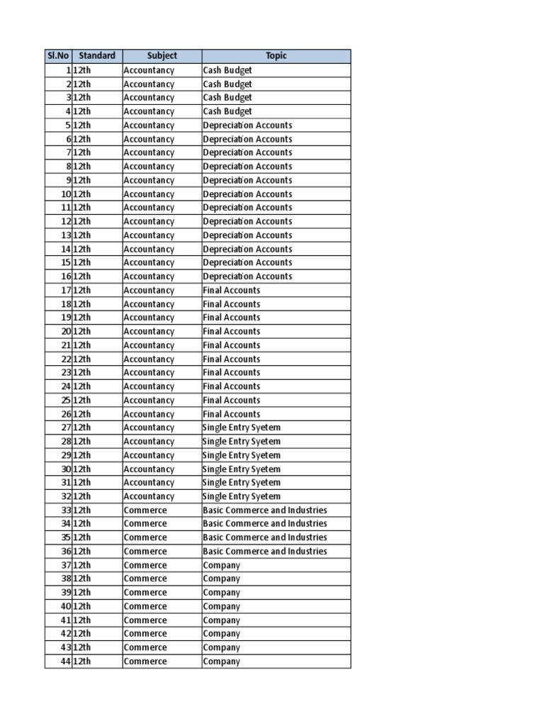 Education Content Index-Elcot | PDF | Determinant | Economics