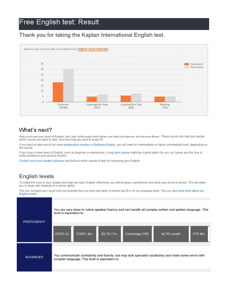 Free English Test: Result: Thank You For Taking The Kaplan ...