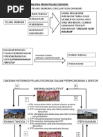 Tugas Ekonomi RTK RTP DLL | PDF