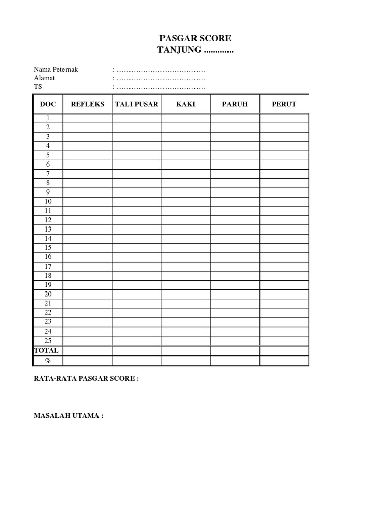 Pasgar Score TANJUNG ............ | PDF