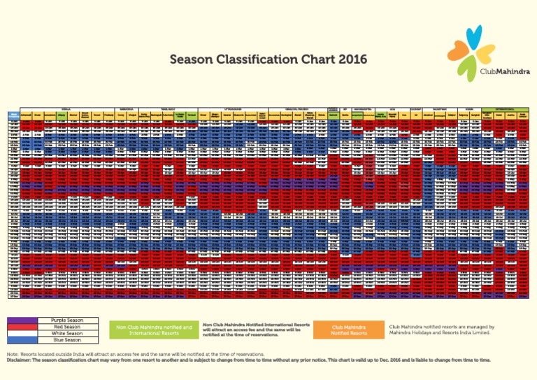 Season Chart FINAL PDF | PDF