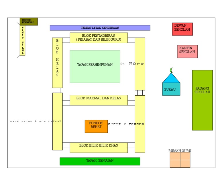 Contoh Plan Sekolah | PDF