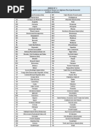 Country Iso2 Codes | PDF
