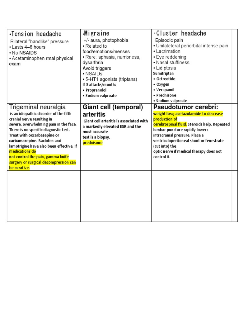 Tension Headache Migraine - Cluster Headache: Giant Cell (Temporal ...