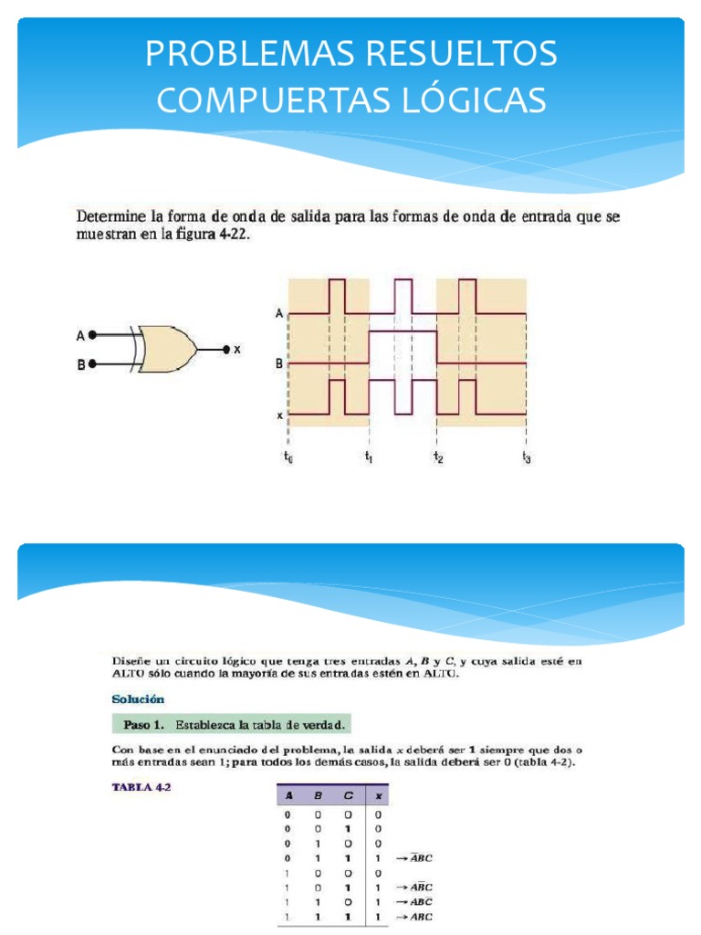 Problemas Resueltos Compuertas Lógicas