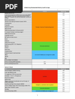 Army Cadet Dress Regulations 2023 | PDF | Sergeant | Military Uniforms