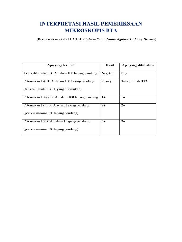 Interpretasi Hasil BTA Mikroskopis | PDF | Metode & Bahan Ajar ...