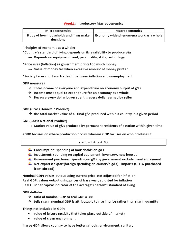 Intro to Macroeconomics and Key Concepts | PDF | Inflation | Money Supply