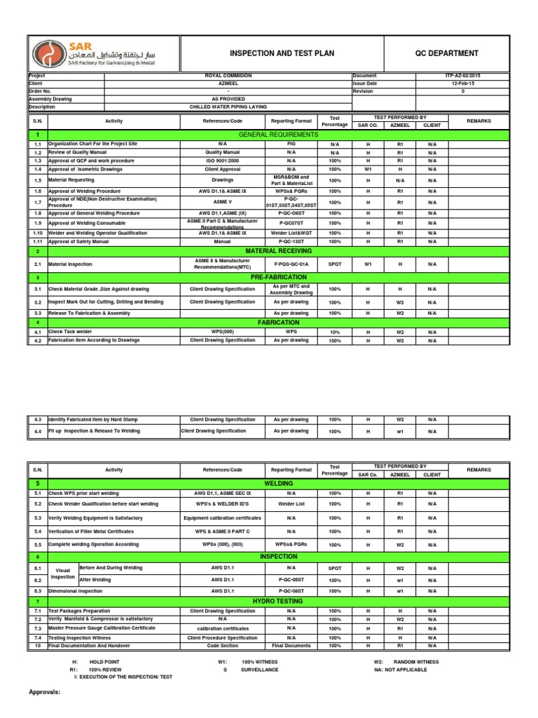 54 ITP-For Piping PDF | Download Free PDF | Metal Fabrication | Welding