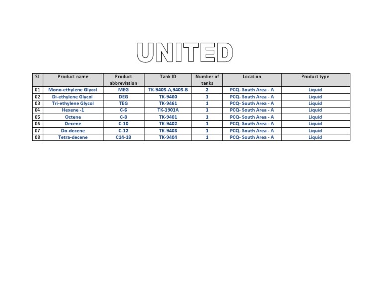 SL Product Name Product Abbreviation Tank ID Number of Tanks Location ...