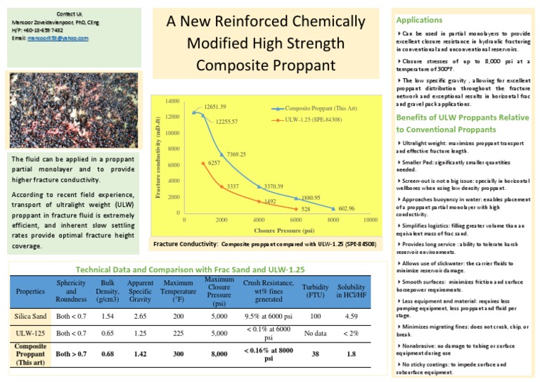 A New Reinforced Chemically Modified High Strength Composite Proppant ...