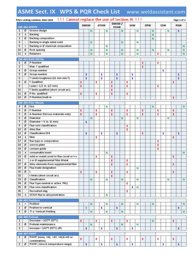ASME Sect. IX WPS & PQR Check List: ! ! ! Cannot Replace The Use of ...