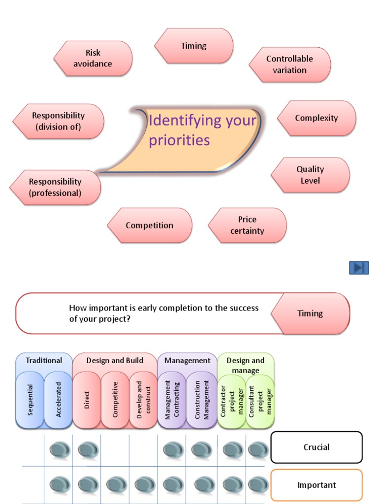 Identifying Your Priorities: Timing Risk Avoidance Controllable ...