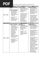 IB PSPE Scope and Sequence | PDF | Learning | Identity (Social Science)