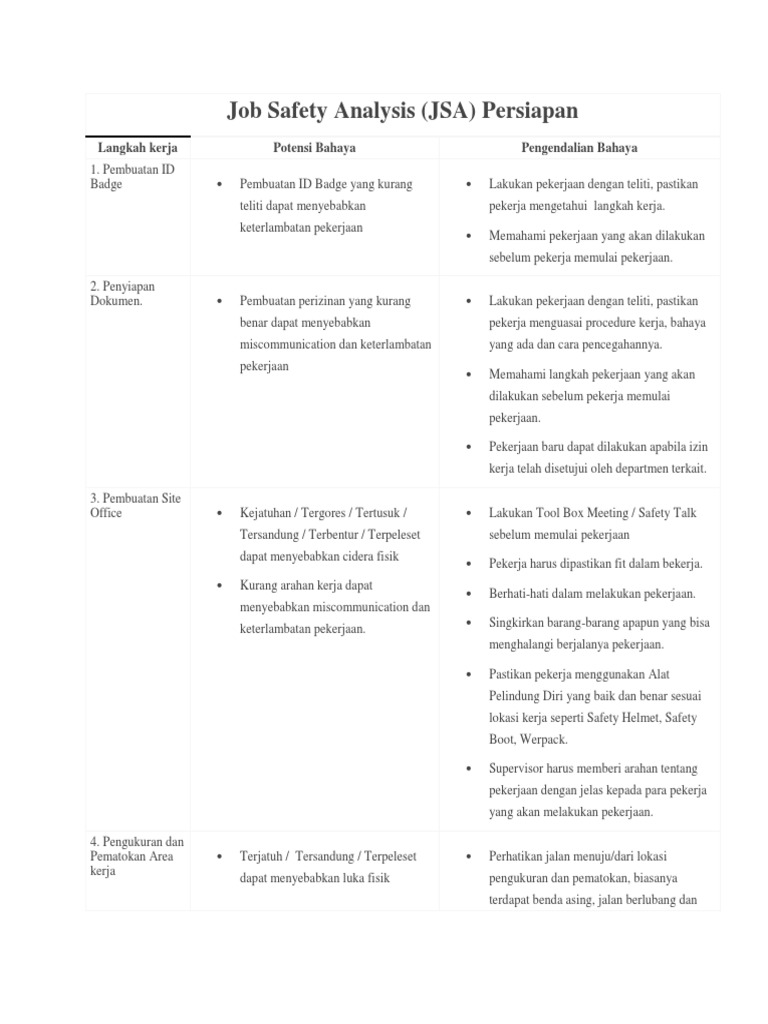 Job Safety Analysis (JSA) Persiapan Kerja | PDF